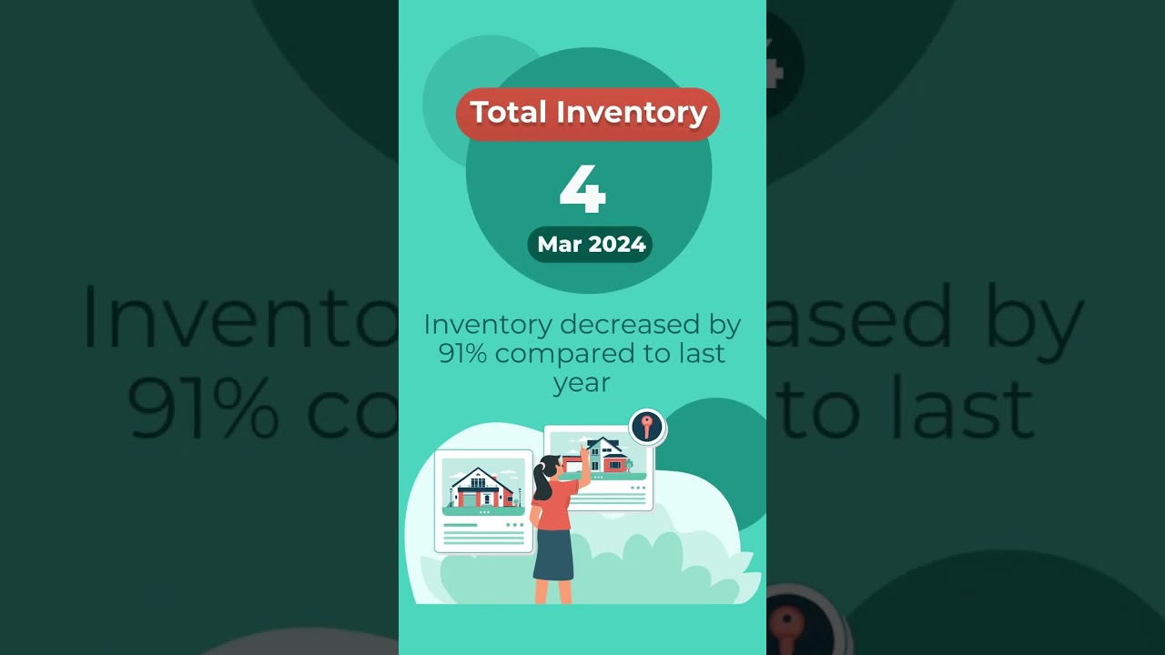 22314 Zipcode March market update