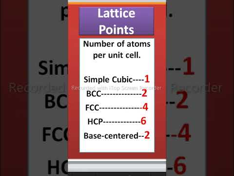 Lattice points #utubeshorts