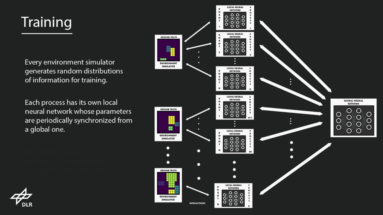 DeepIG: Multi-Robot Information Gathering with Deep Reinforcement Learning
