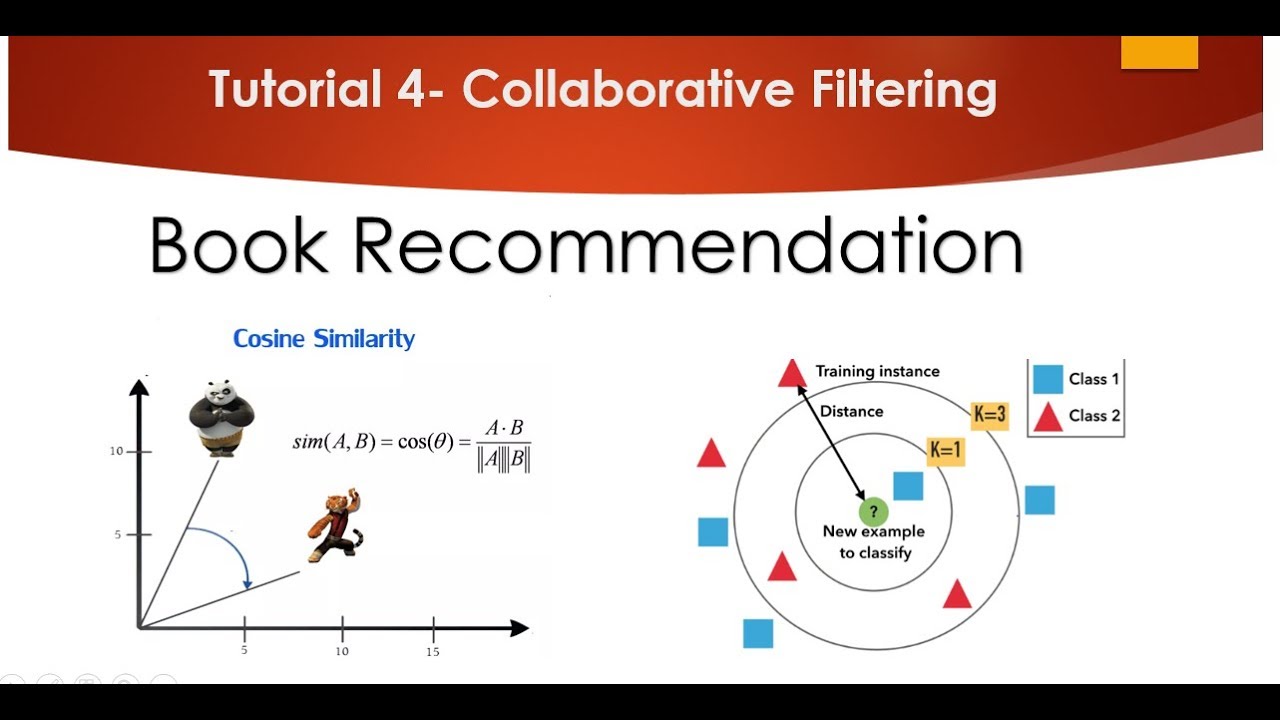 Tutorial 4- Book Recommendation using Collaborative Filtering