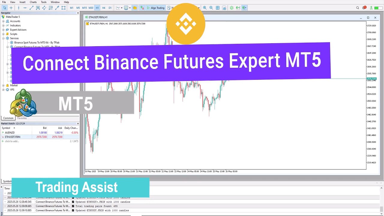 A Comprehensive Guide to Using Binance Futures Expert for MT5 | Galaxy.ai