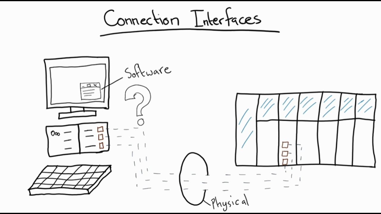 PLC Theory: 2 Connection Interface Hardware