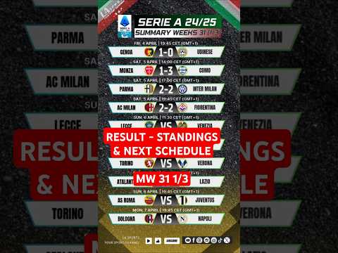 Match Week 31 (1/3) : Serie A standings #seriearesult #seriea2025