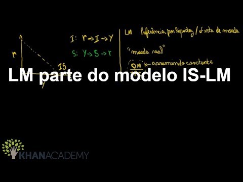 Parte LM do modelo IS-LM (vídeo) | IS-LM | Khan Academy
