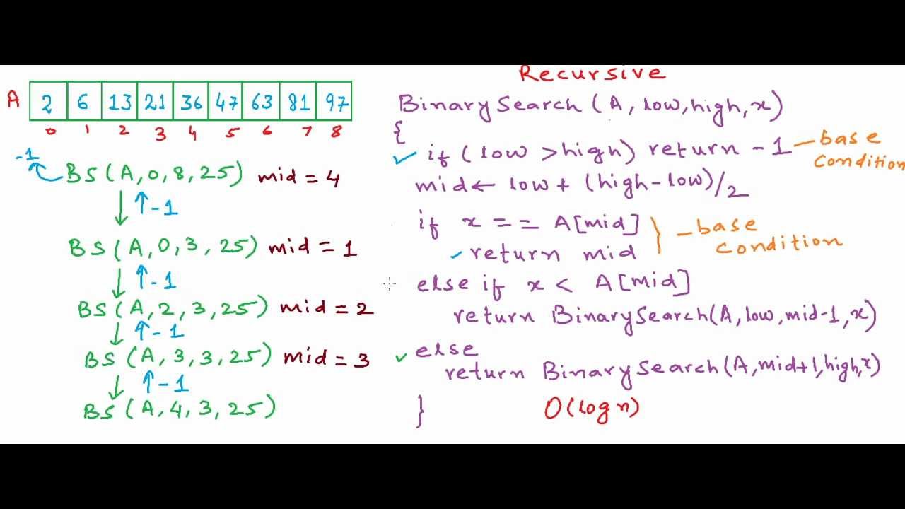 Binary Search - Recursive implementation