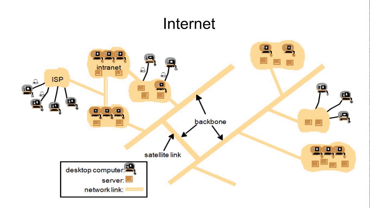 Distributed Systems PPT