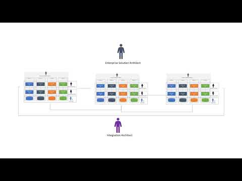 Solution Architect vs Enterprise Architect vs Technical Architect vs Business Architect
