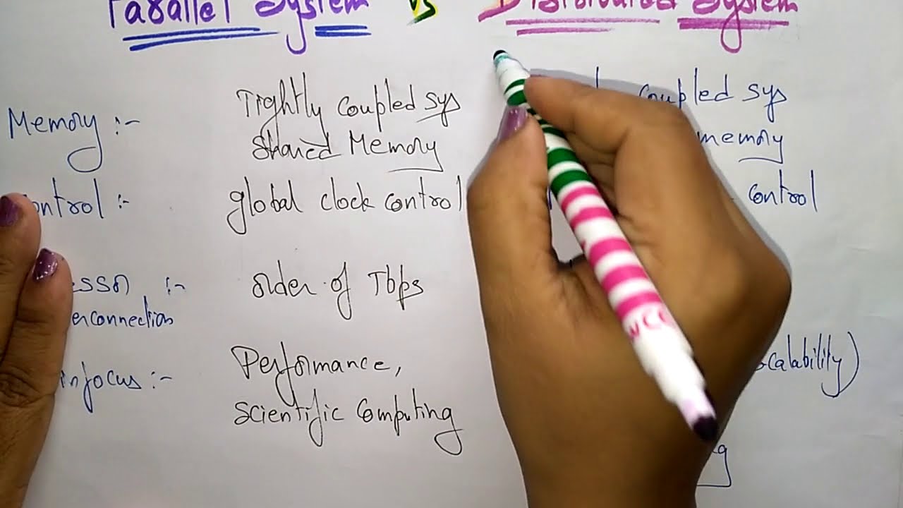 Understanding the Differences Between Parallel and Distributed Systems ... Understanding the Differences Between Parallel and Distributed Systems ...