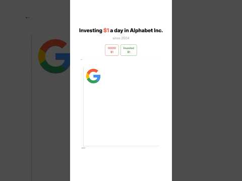 💵 What If You Invested $1/Day in Google Stock Since 2004? 📈🔥 #stocks #goog