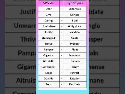 BASIC ENGLISH VOCABULARY SYNONYMS IN ENGLISH #learnenglish #education #ieltsvocabulary #vocabulary