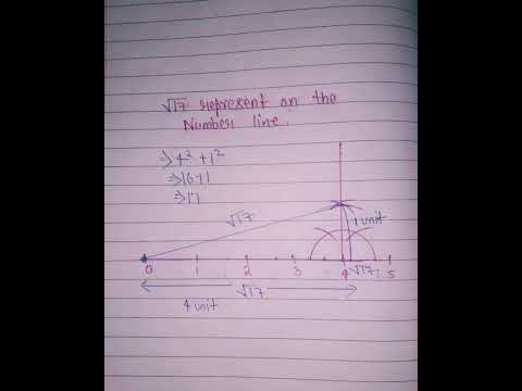 under root 17 represents on the number line #maths #maths
