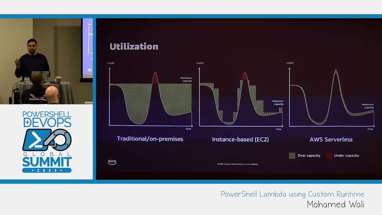 PowerShell Lambda using Custom Runtime by Mohamed Wali