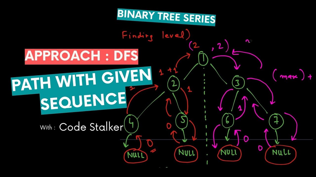 Path with Given Sequence in Binary Trees | Advanced DSA|LeetCode