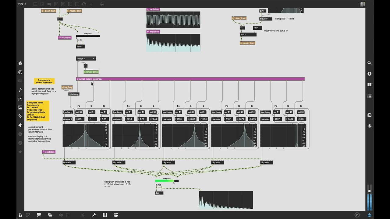 Formant Synthesizer-Based Singing Vowel Generation: Max/MSP Demo