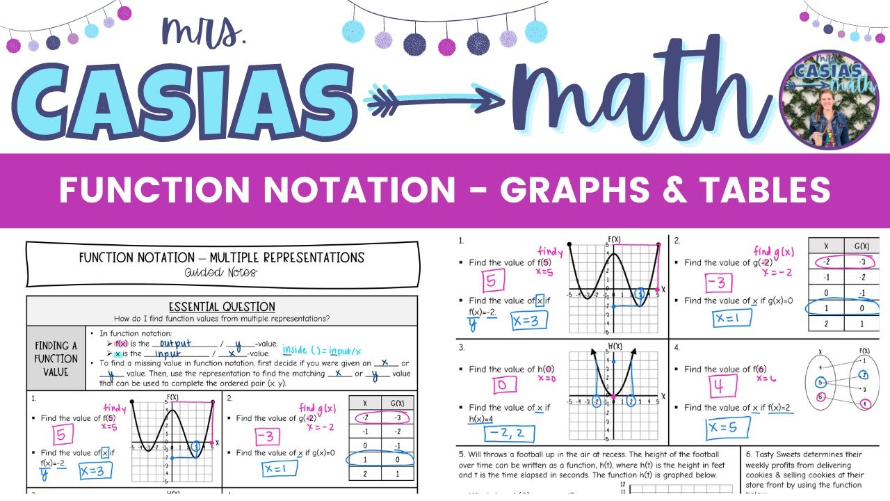 Function Notation and Evaluating Functions - Graphs & Tables | Algebra 1 Lesson