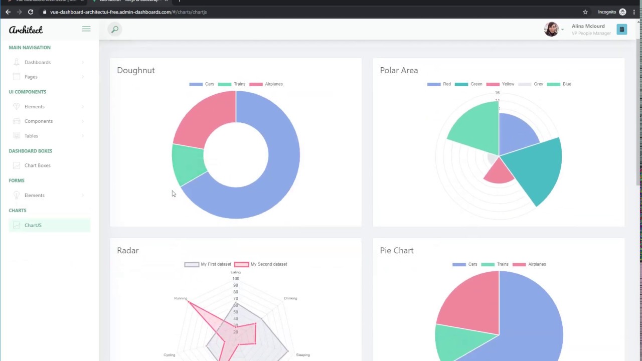 Vue Dashboard ArchitectUI - Open-Source Admin Panel | Admin-Dashboards.com