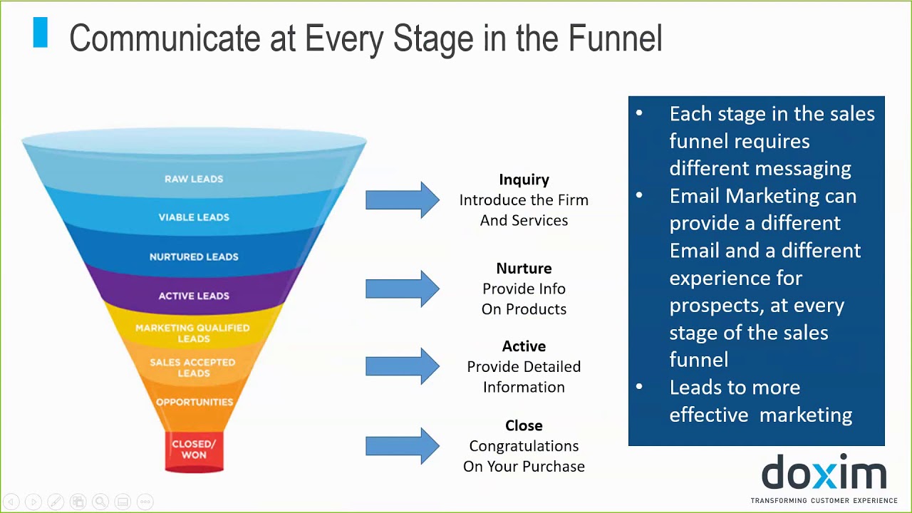 Email Marketing: Improving Customer Experience through Hyper personalization