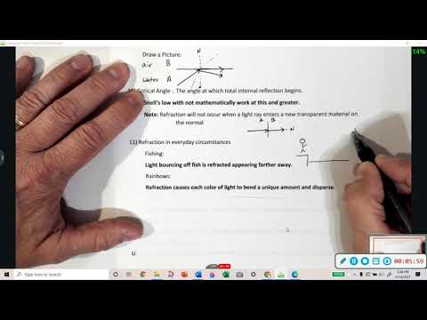 Applications of Refraction
