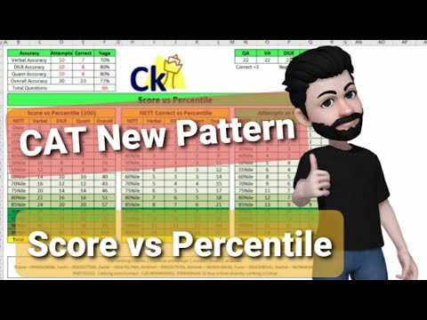 Score vs Percentiles for New CAT Paper pattern Calculator Excel Sheet.
