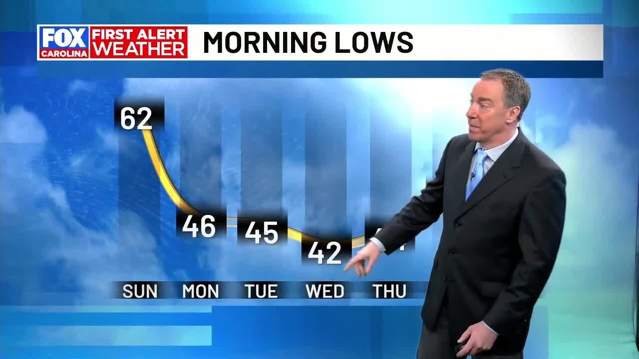 First Alert Weather Day declared for Easter Sunday