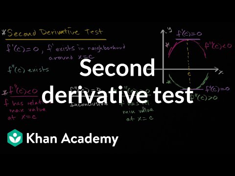 Second derivative test | Using derivatives to analyze functions | AP Calculus AB | Khan Academy