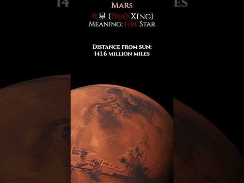 How to say the planets in Chinese