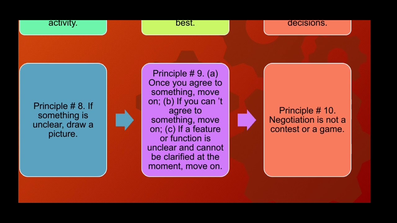Software Engineering - Principles of Software Engineering Practice
