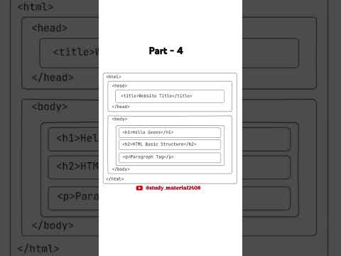 example of html #example #html #how #write #shorts #youtube #coding #viralvideo #trending #study #1m