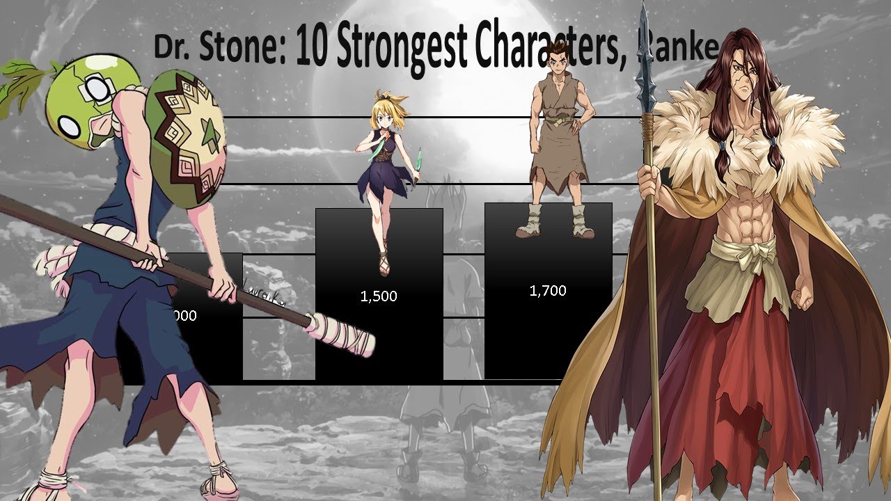 Dr. Stone: 10 Strongest Characters | Ranked | Top10 | Power Level | Anime Level | 2021