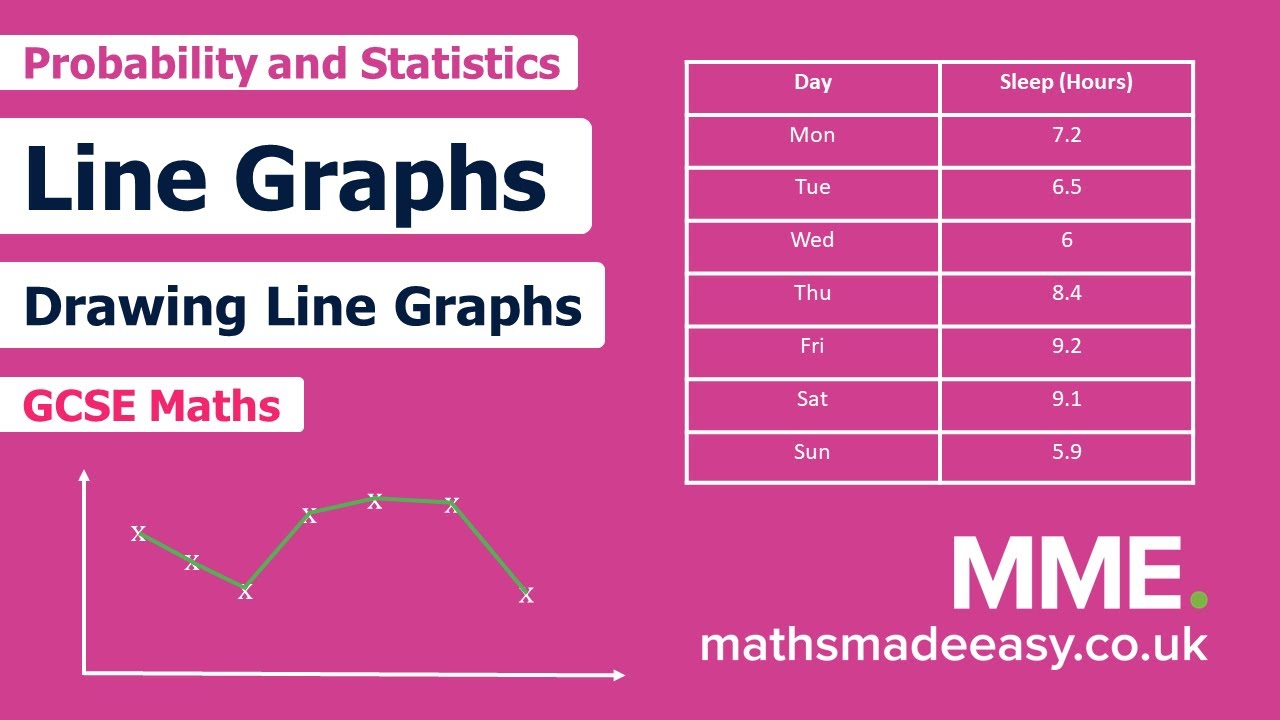 Statistics - Line Graphs