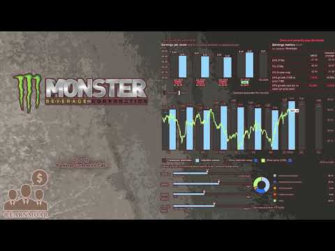 $MNST Monster Q1 2025 Earnings Conference Call