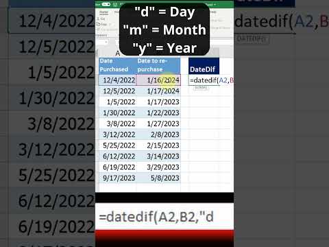 How to Calculate Between Two Dates using the Datedif() Function