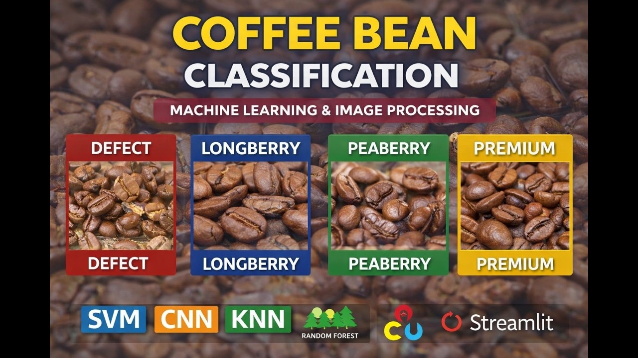 Coffee Bean Classification using Machine Learning