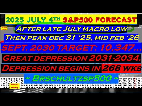 video release – jul 18 peak, late july-early aug low, dec 31 2025 peak ...