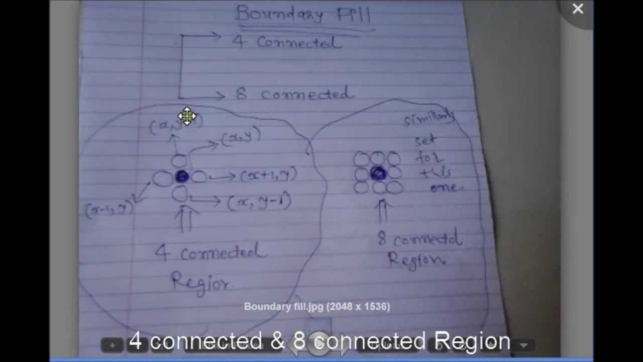 Boundary Fill Algorithm with example in C