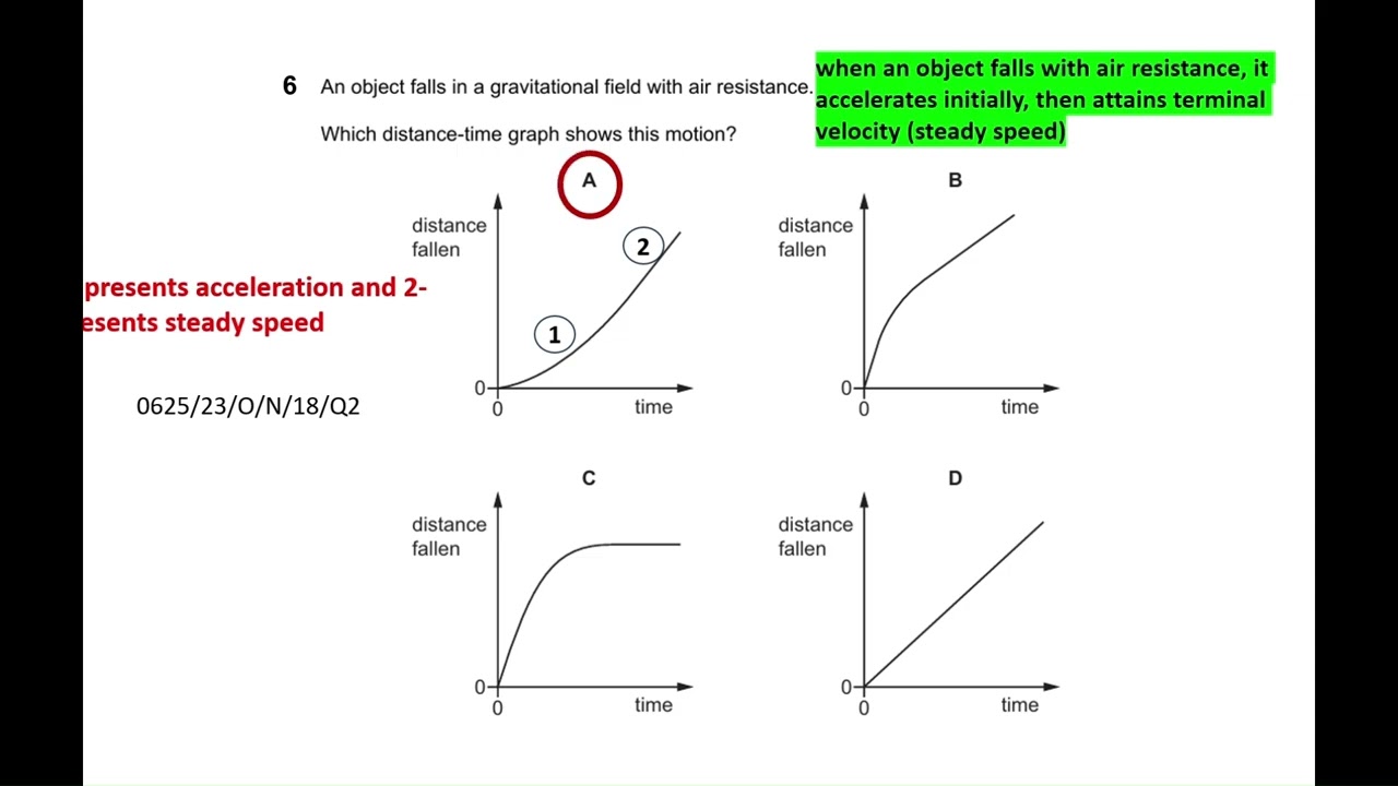 Quiz on distance time graphs #0625 #igcse #physics #motion #kinematics