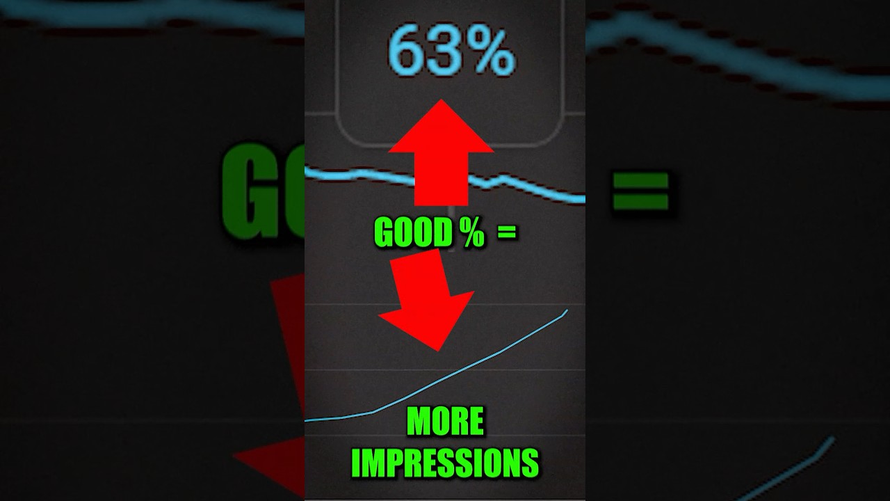 Why your YouTube Videos STOP Getting Views (Retention)
