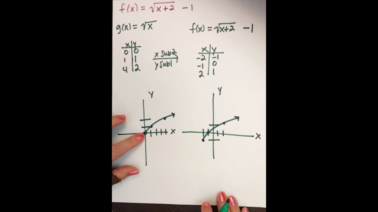 Graphing Functions Using Transformations, Super Easy!