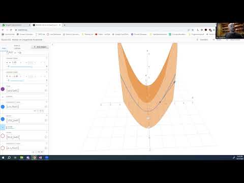 Partial Derivatives