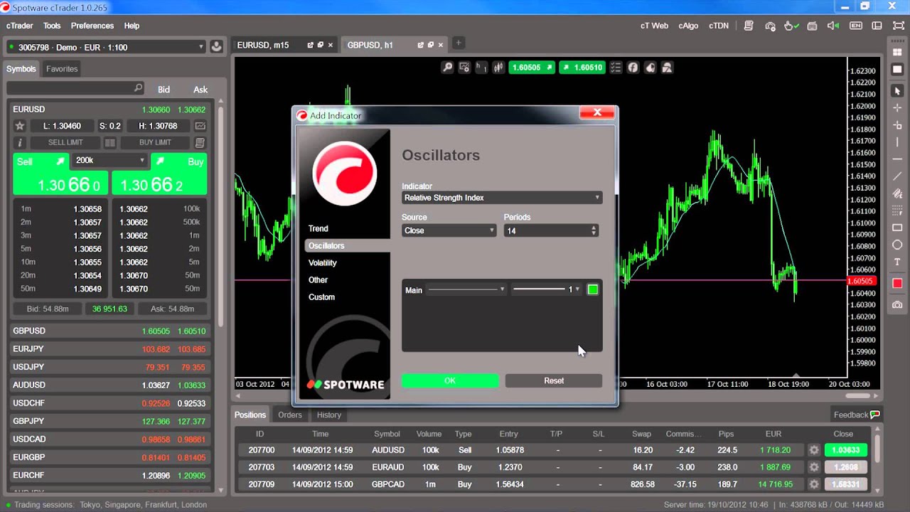 Templates - cTrader