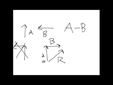 Vectors Explained In Simple Terms| Elementary Physics
