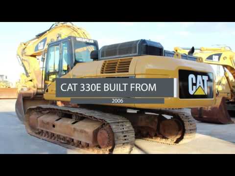 Excavators Overview