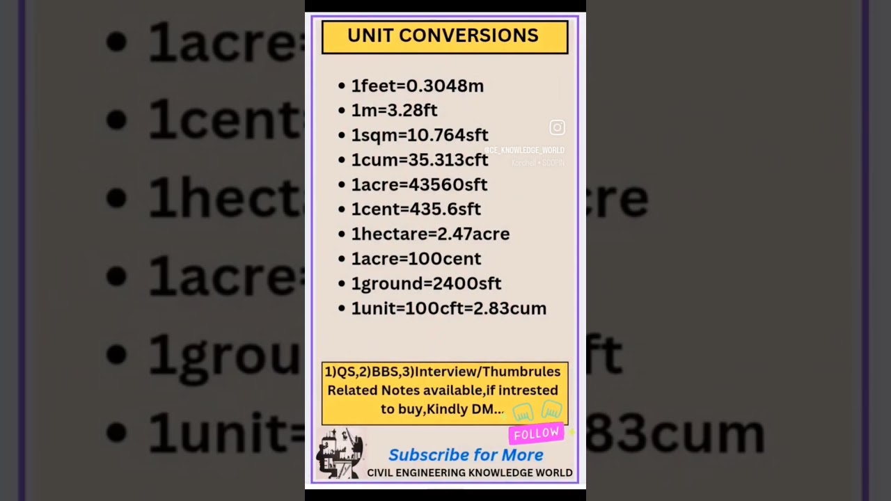 Unit Conversions #civil #civilconcepts #civilbasicknowledge