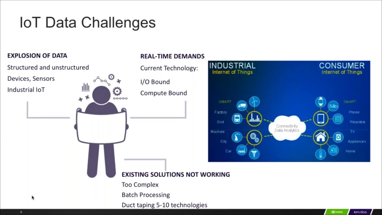 IoT Data Types and Challenges