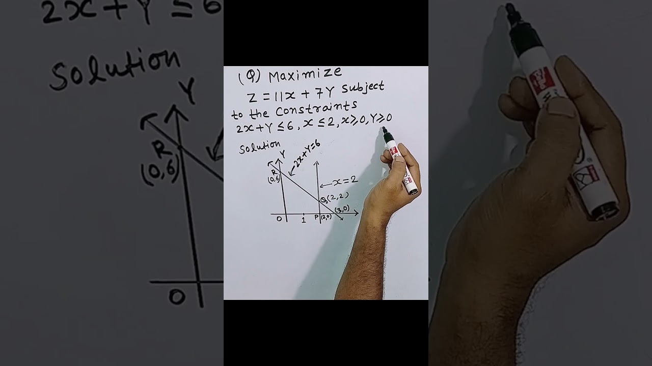 Graphical Solutions to Linear programming Problems (Corner point method) Class 12