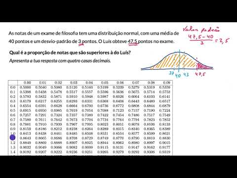 Tabela de distribuição z para valores superiores da proporção (vídeo ...