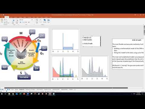 FCS Express Flow Cytometry Video Resources