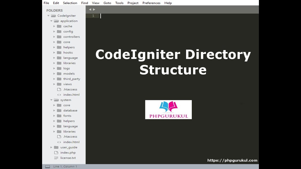 CodeIgniter Directory Structure- Tutorial 2