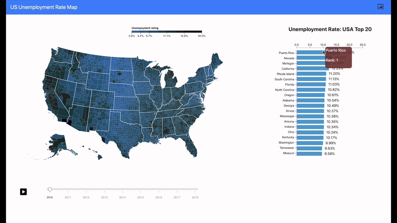 Visualization Final Project's Presentation