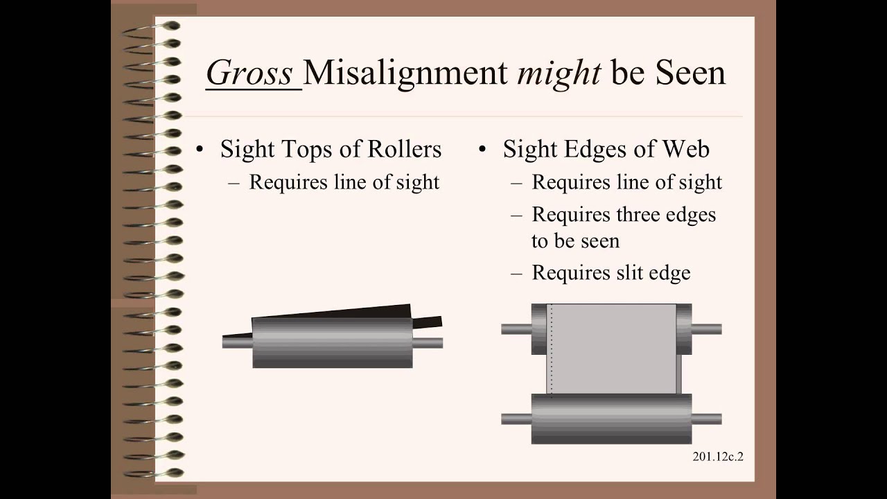 Web20112c - Checking Roller Alignment by Sight